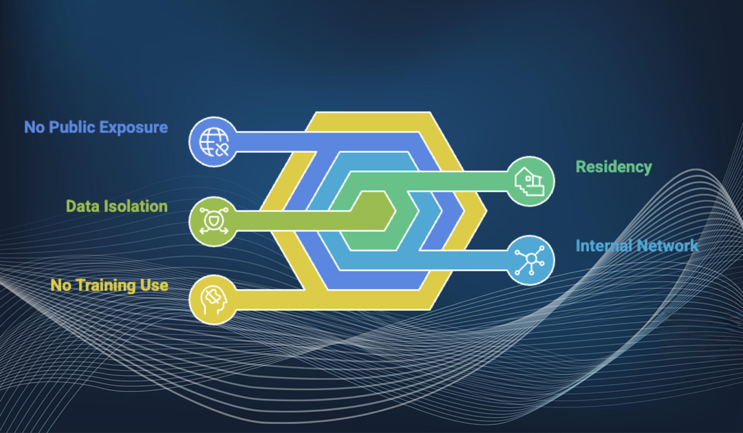 Guarding the Science: Data Isolation and Zero Trust for Enterprise ...